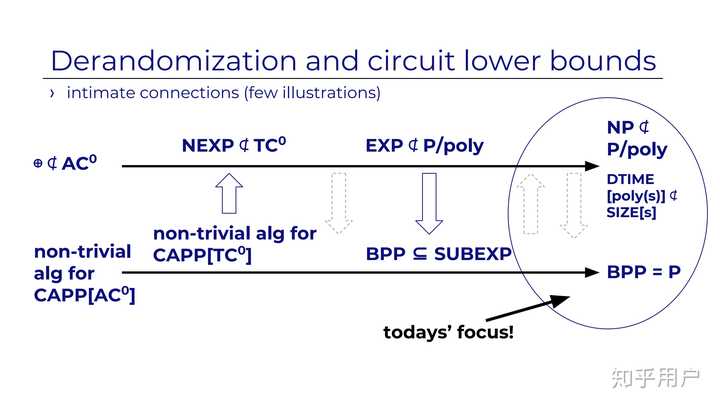 如果BPP=P，那意味着什么？ - 知乎
