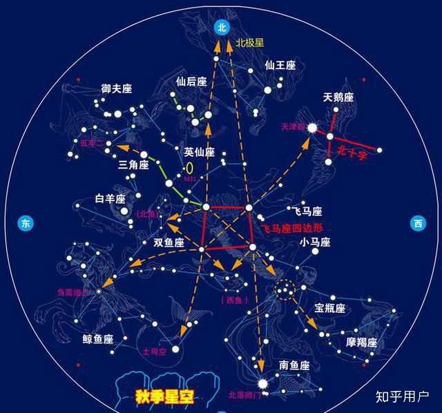 如何认识夜晚星空中的星星，以及星座？ 知乎