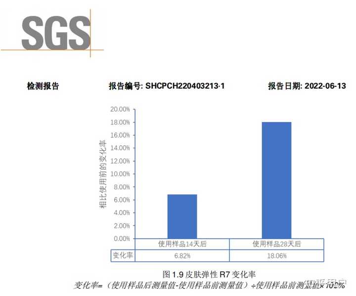 有哪些机构可以出具化妆品检验报告？ - 知乎