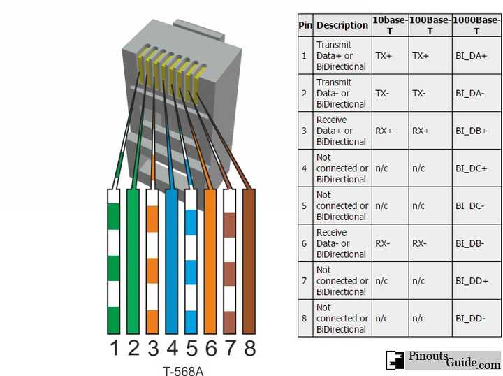 RJ45 568B rj45-568b