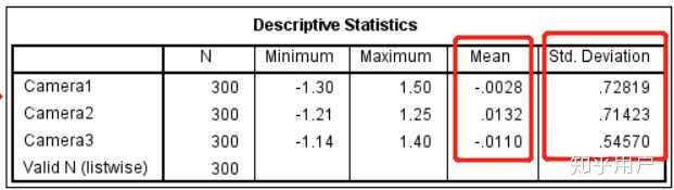 简易应对方式问卷（SCSQ），群体总体的应对倾向的M±SD怎么算？ - 知乎