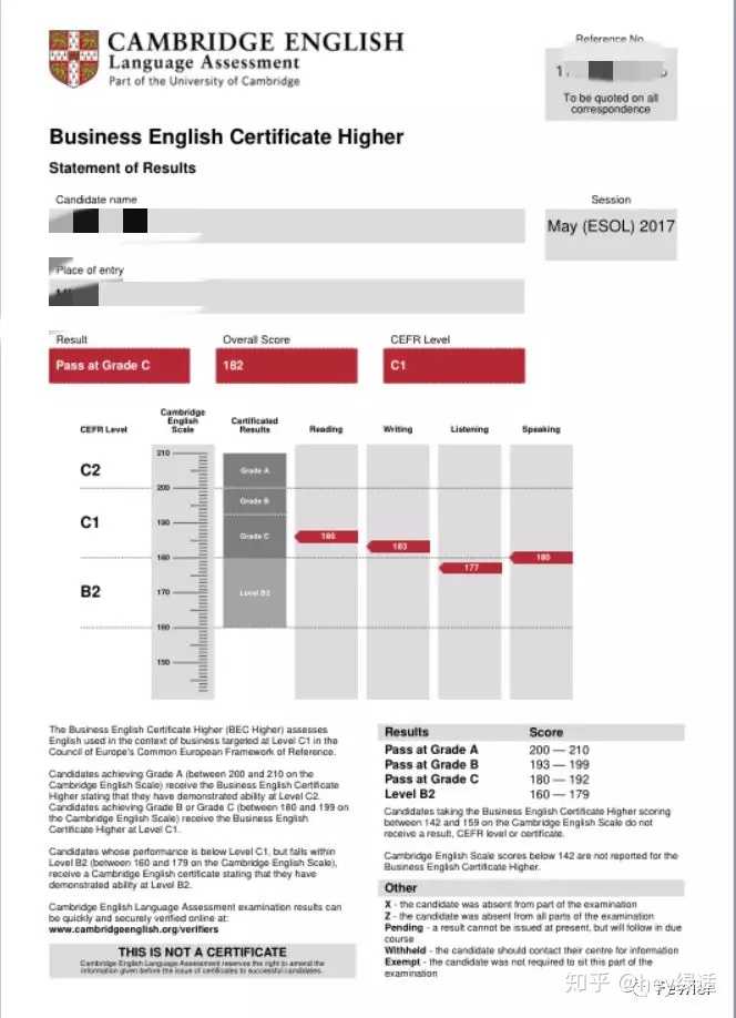 零基础考BEC高级需要准备什么教材，有经验的朋友请分享一下？ - 知乎