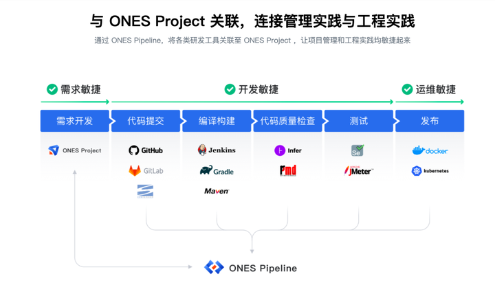 有哪些好的软件开发团队协作 DevOps 平台？ - 知乎