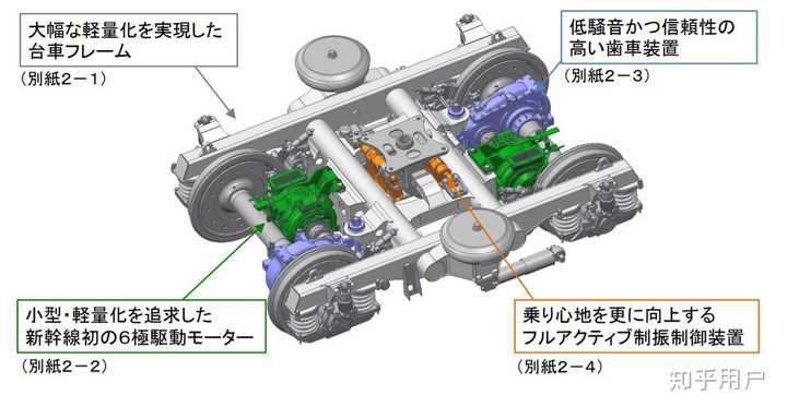 为什么JR东日本不购买现成360km/h运行速度的N700S，而从ALFA-X试验列车开始研发新车型？ - 知乎
