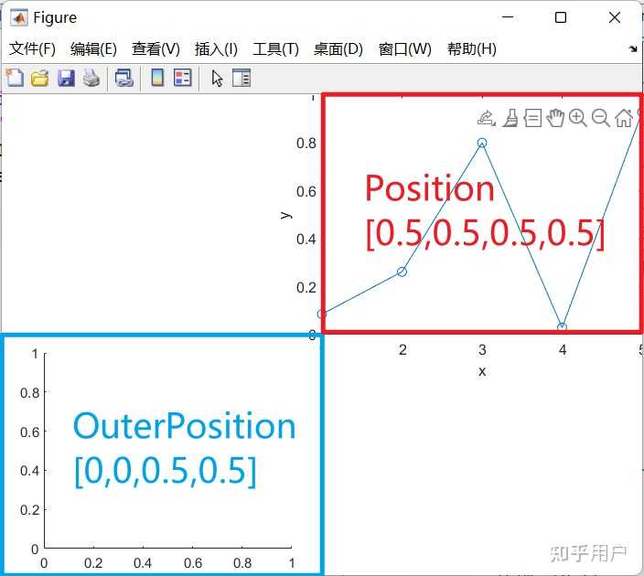matlab中，figure和axes中'position'属性中大小是什么关系？ - 知乎