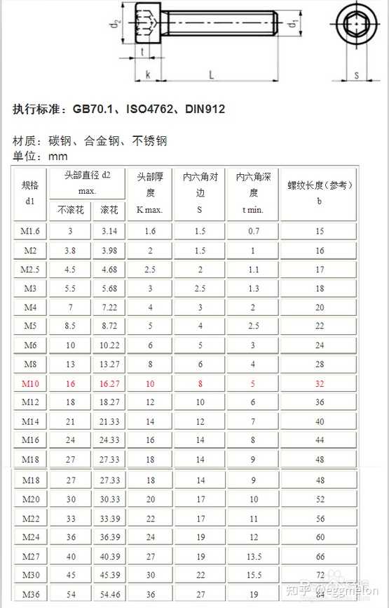 如何确定螺丝型号? - 知乎 如何确定螺丝型号? - 知乎