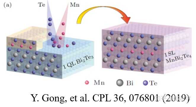 MnBi2Te4有什么特殊的性质？ - 知乎