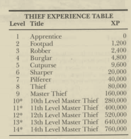 怎么看一张dnd人物卡放在现实里有多强？有没有什么参照？ - 知乎