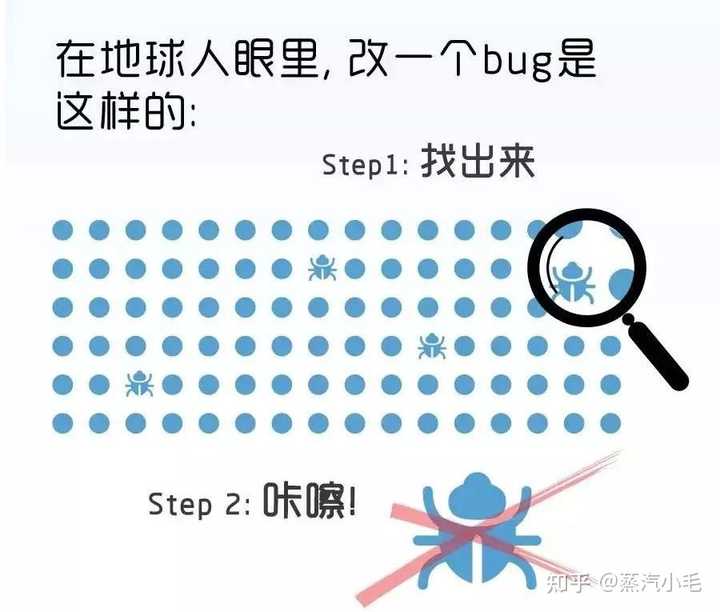 debug是什么意思？ - 知乎