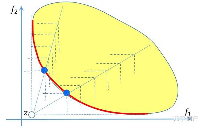 如何理解MOEAD 算法？ - 知乎