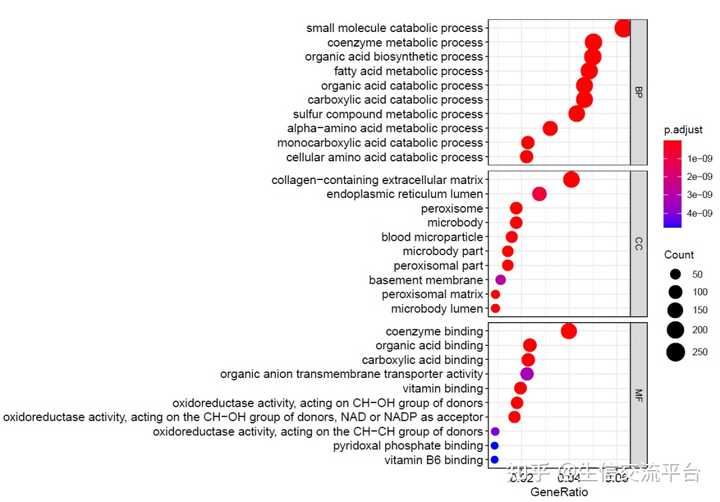 富集气泡图怎么看？ - 知乎