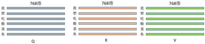 如何理解attention中的Q,K,V？ - 知乎