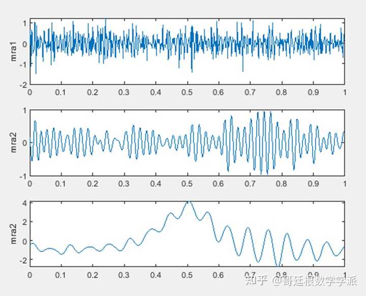 有大神有经验小波变换(EWT)的代码吗，matlab或者其他编程语言都可? - 知乎