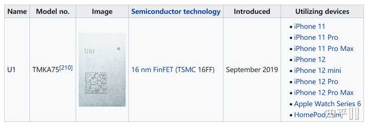 Apple Watch6的U1芯片可能给其带来哪些新的应用场景？ - 知乎