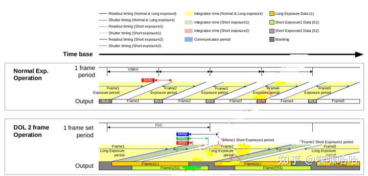 sensor曝光时间如何计算，hts,vts，hblack等相关参数的具体含义是什么？ - 知乎