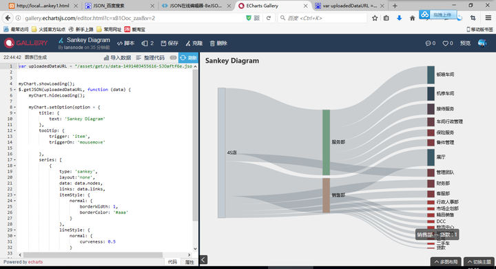 Echarts学习4_员工流向--桑基图（sankey diagram）-CSDN博客