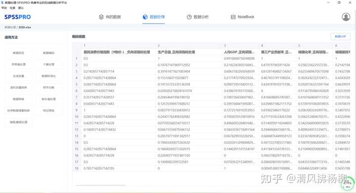 spsspro 数据分析平台有什么作用？ - 知乎