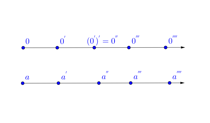 1+1=2? · Issue #2343 · kelseyhightower/nocode · GitHub