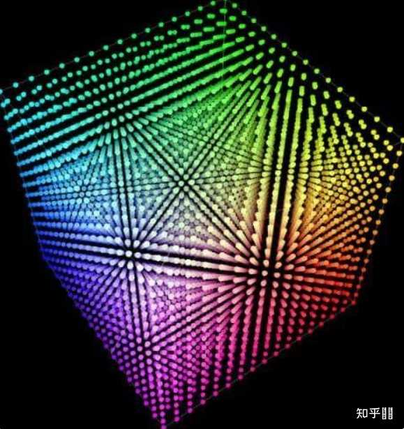 Lut和滤镜有没有本质区别？ - 知乎