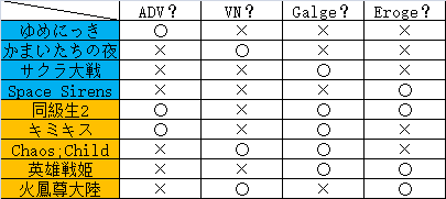ADV、AVG 和 Galgame 有什么区别？ - 知乎