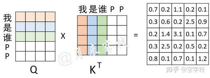 transformer中: self-attention部分是否需要进行mask？ - 知乎