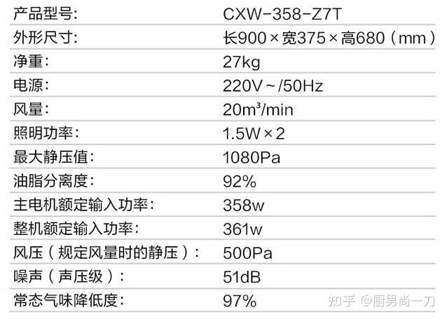 方太新款Z7T和Z5TA两款如何选择呢？ - 知乎