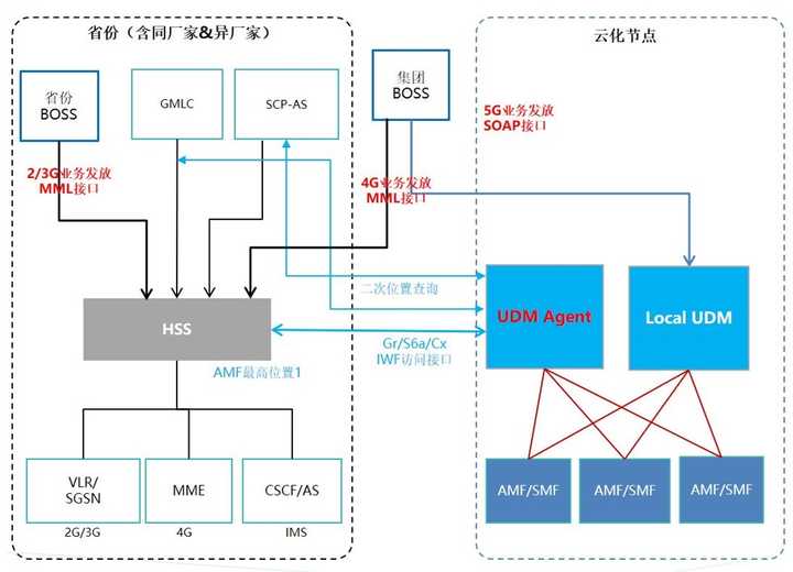 5g手机需要换卡换号及套餐吗？ - 知乎