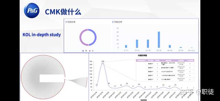 在宝洁市场研究部（CMK）工作是什么体验? - 知乎