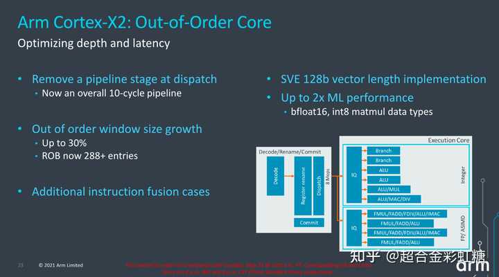 如何评价ARM v9公版Cortex-X2、Cortex-A710 和 Cortex-A510架构？ - 知乎
