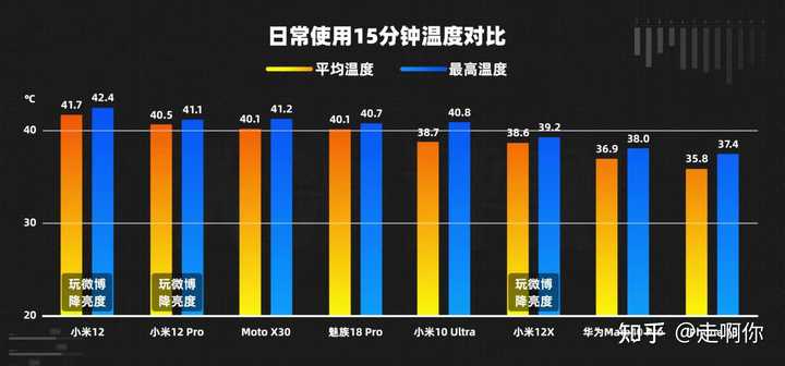 骁龙8Gen1和骁龙888都被称为火龙，搭载骁龙的哪款芯片的手机值得购买？ - 知乎