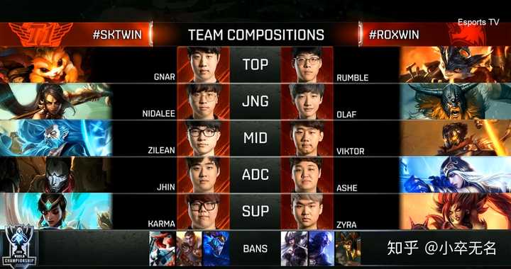 为什么s6 skt打rox tiger被称为最强bo5 明明决赛打ssg也是bo5拉满啊? - 知乎