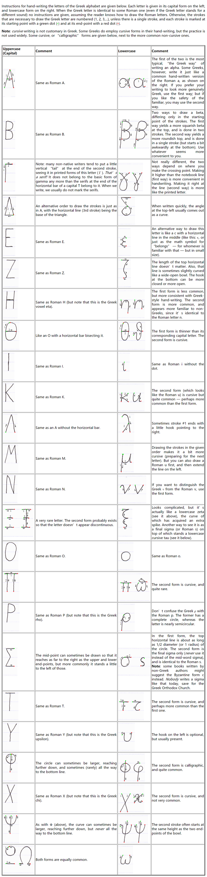 怎么写希腊字母的手写体比较好看？ - 知乎