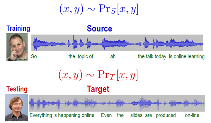 Domain adaptation：连接机器学习（Machine Learning）与迁移学习（Transfer Learning）_d ...