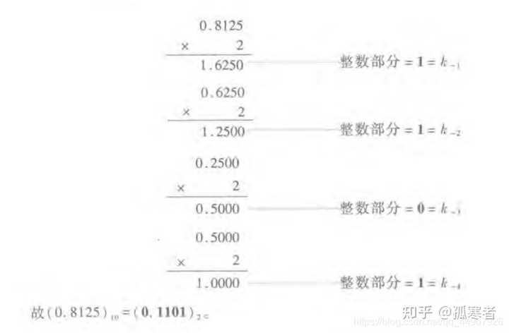 如何把十进制数转换为十六进制数？ - 知乎