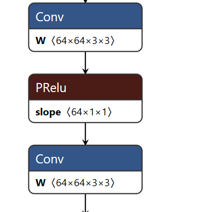 如何让onnx2caffe支持prelu层的转换？ - 知乎