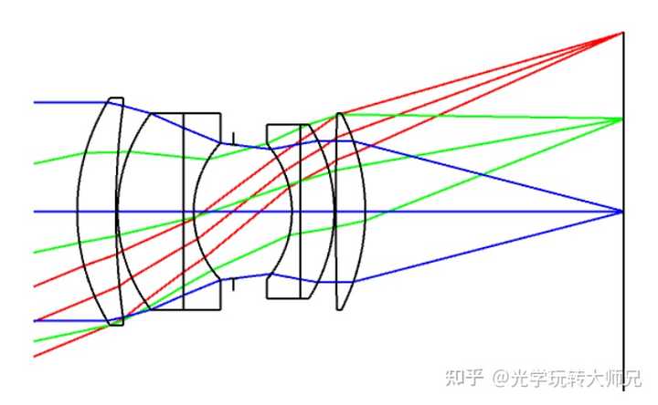 如何看懂一个镜头的光学结构（有有限的光学基础）？ - 知乎