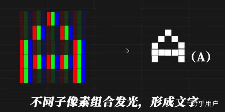 一文看懂屏幕的RGB排列,钻石排列,Pentile排列,RGBW,RGB-Delta(周冬雨排列）区别_泡咖AI-更早一步看见未来(Paoka ...