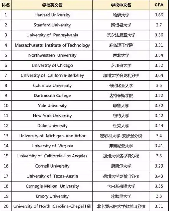 请问如何算大学4年的最终gpa？ - 知乎