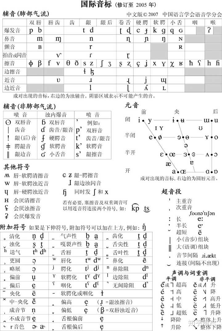 国内外使用的国际音标（IPA）系统有差别吗？哪一种更科学？ - 知乎