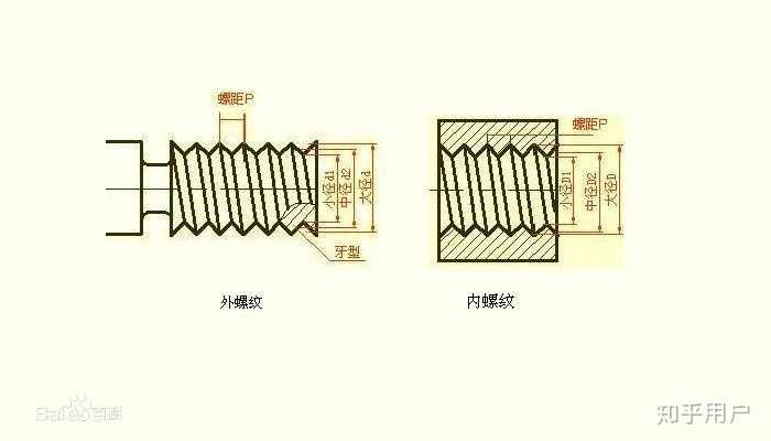 M2.5–6H代表什么 他们的详细参数是什么？ - 知乎