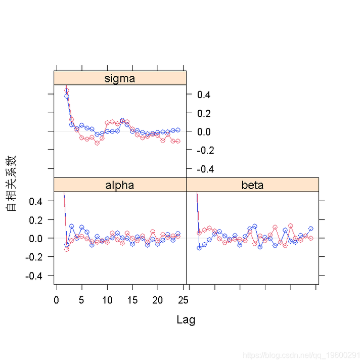 求讲解mcmc算法以及在贝叶斯估计中的应用最好有实例? - 知乎