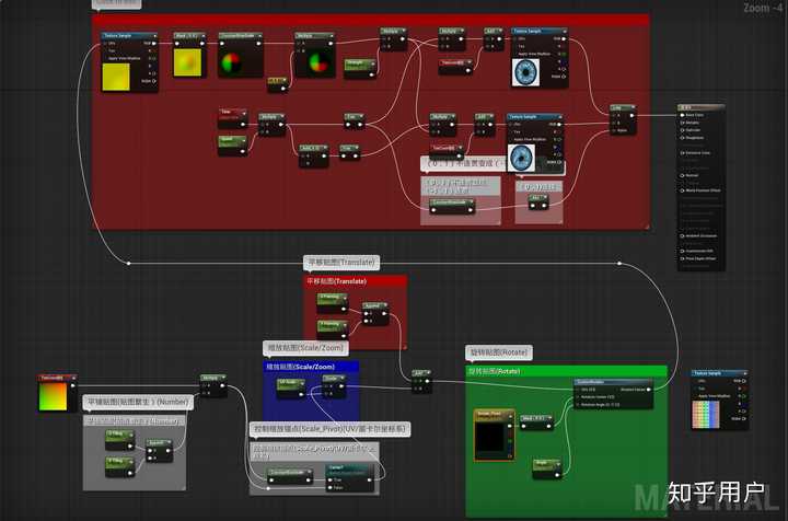 ue4里uv节点还有这样的骚操作，控制贴图在中心缩放？ - 知乎
