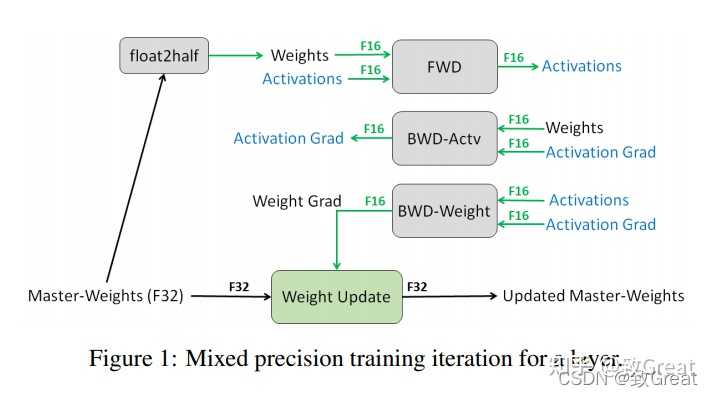 如何在pytorch中正确使用GPU进行训练？ - 知乎