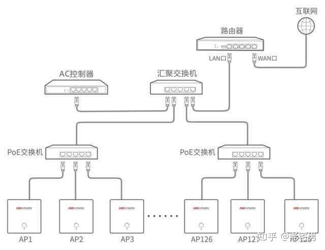 家用无线WIFI面板，什么品牌比较合适？ - 知乎