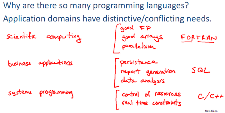 python是用C实现的，Java是用C++实现的，那为什么不直接用C或C++呢？ - 知乎