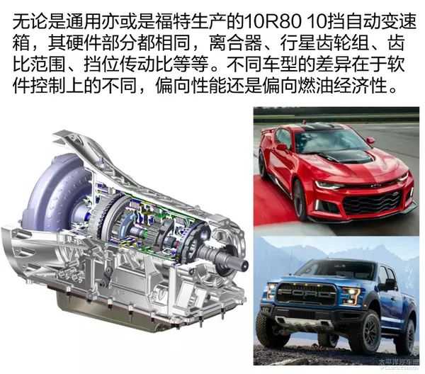 关于变速箱，目前国际上有哪些品牌？ - 知乎