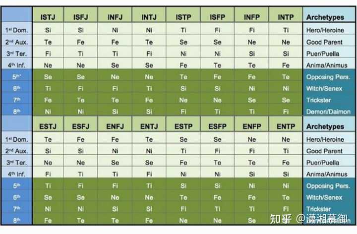 MBTI各类型中最罕见的九型人格有哪些？ - 知乎