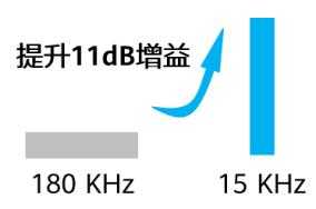 NB-loT为什么这么火？ - 知乎