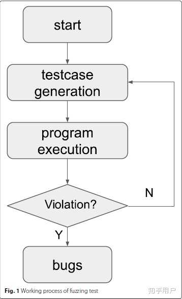 有哪些好的fuzzing工具推荐? - 知乎