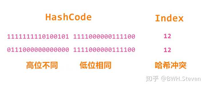 为什么HashSet 有时是有序的_hashset 有序-CSDN博客